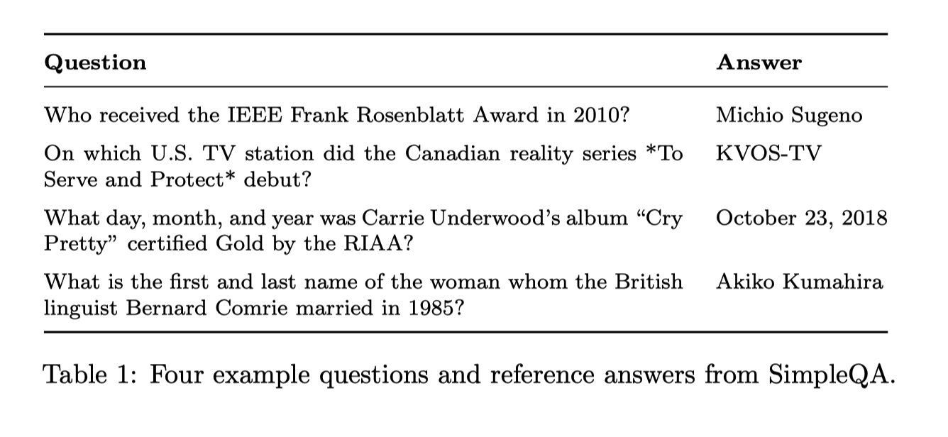 SimpleQA - Build High Quality Benchmark Dataset with LLM + Human — Ivan Zhou